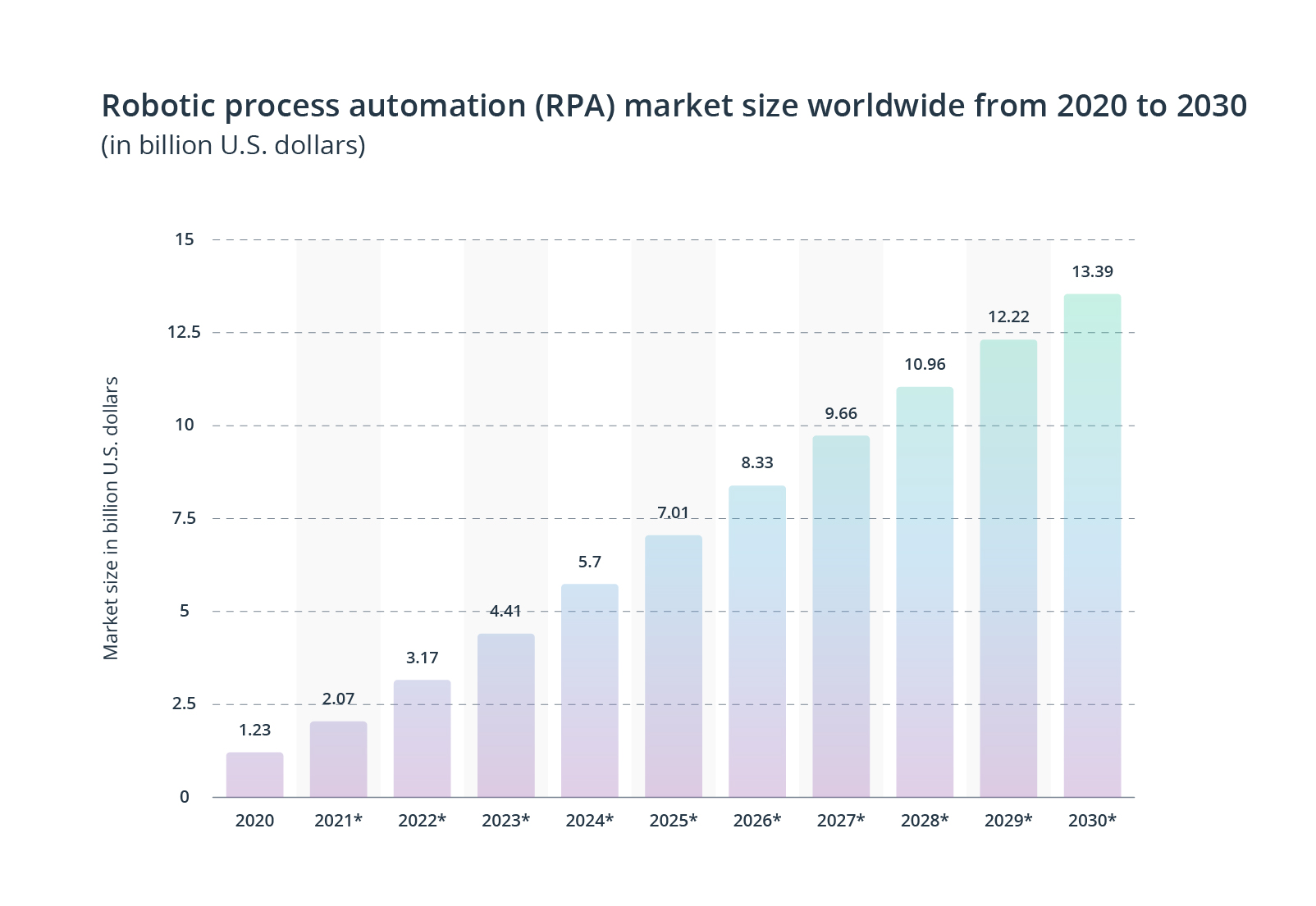 AI in Telecommunications: Top Challenges and Opportunities - Intellias