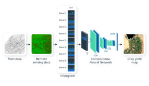 8 Applications of GIS in Agriculture for Sustainable Growth - Intellias