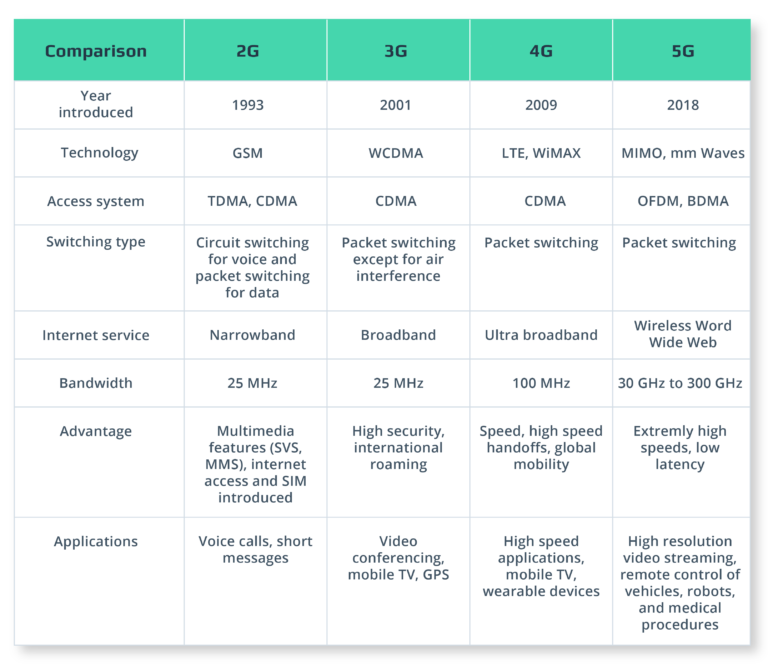 OSS/BSS Telco Transformation: Microservices Can Help