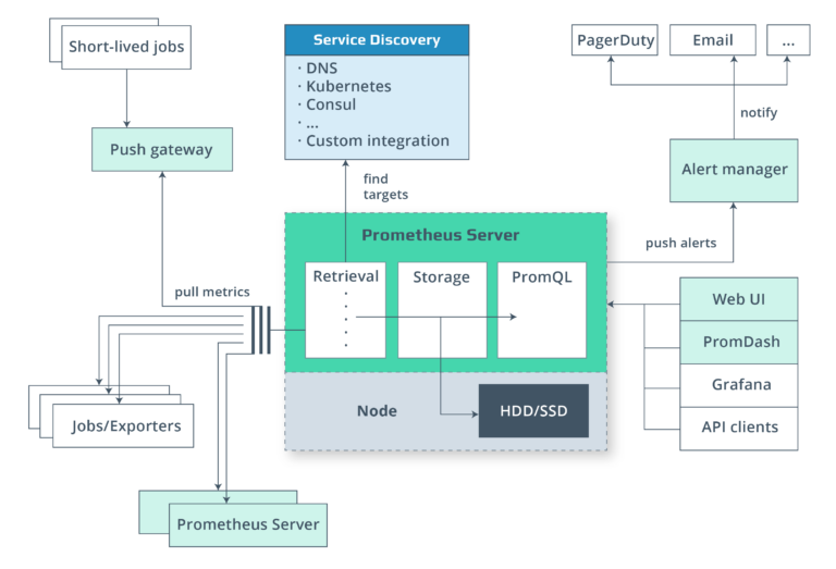 OSS/BSS Telco Transformation: Microservices Can Help