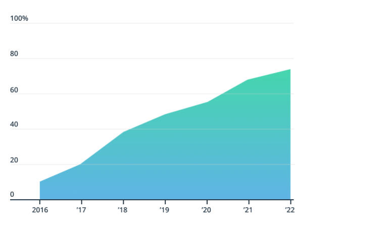 Digital Wallet Implementation: Apple Pay Vs Google Pay
