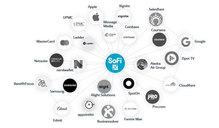 Understanding the Changing Shape of Financial Ecosystems - Intellias