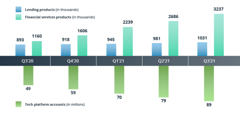 Understanding the Changing Shape of Financial Ecosystems - Intellias