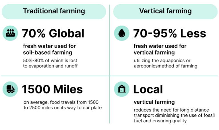 Tech Solutions for Smart Farming: Transforming Agribusiness - Intellias