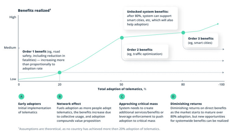 Telematics for Fleets: Making Sense of Vehicle Data