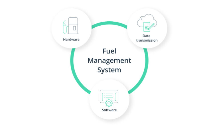 Fuel Control Systems: How to Ignite a Competitive Advantage