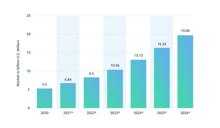 Vertical Farming Technology to Maximize Yields