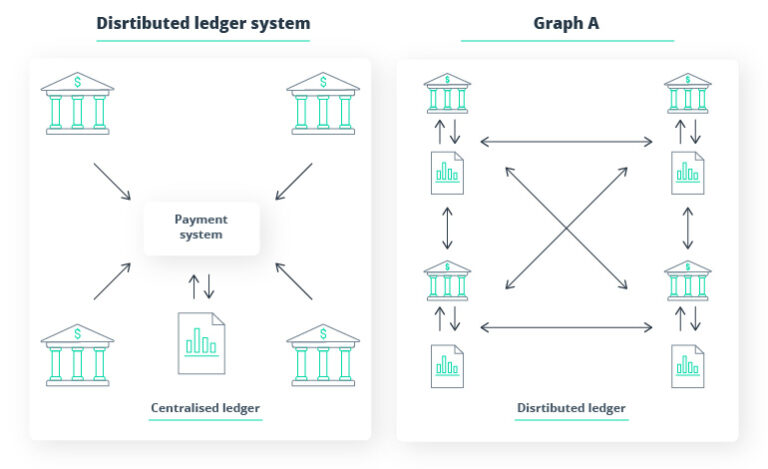 Asset Tokenization: Market Opportunities Outlook - Intellias