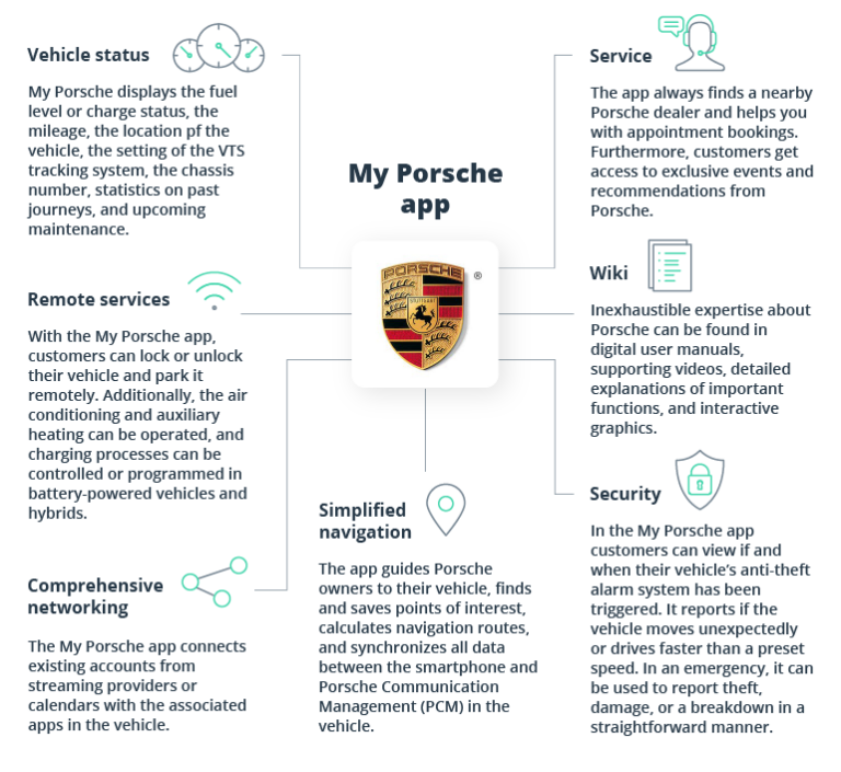 Telematics Insurance: Future-Proofing Your Business