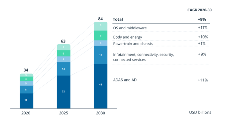 Comfort and Infotainment: Monetization Strategies