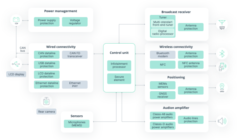 Comfort and Infotainment: Monetization Strategies