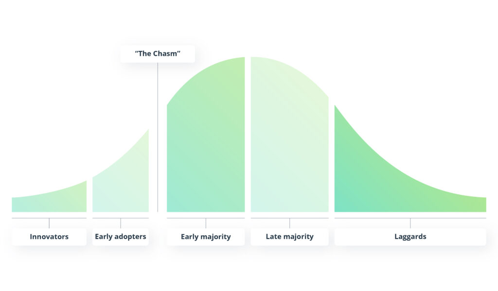 Product Engineering Strategy: A Safe-To-Scale Approach - Intellias