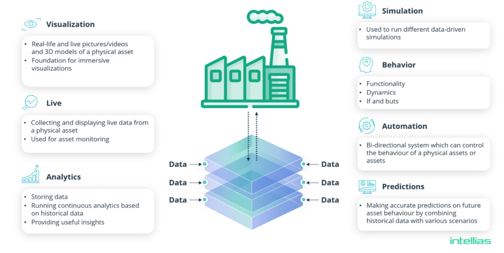 Revolutionize Your Manufacturing Process with IIoT Digital Twins IoTPractitioner.com The IoT ...