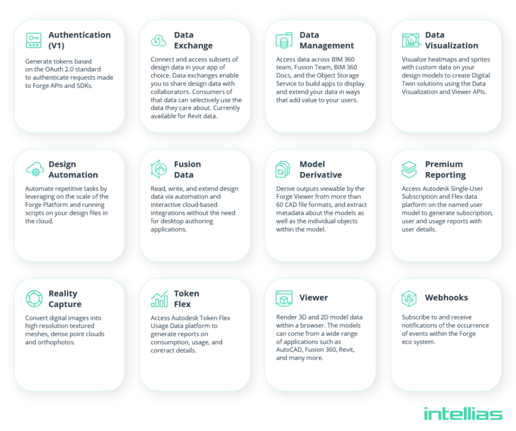 Revolutionize Your Manufacturing Process with IIoT Digital Twins IoTPractitioner.com The IoT ...