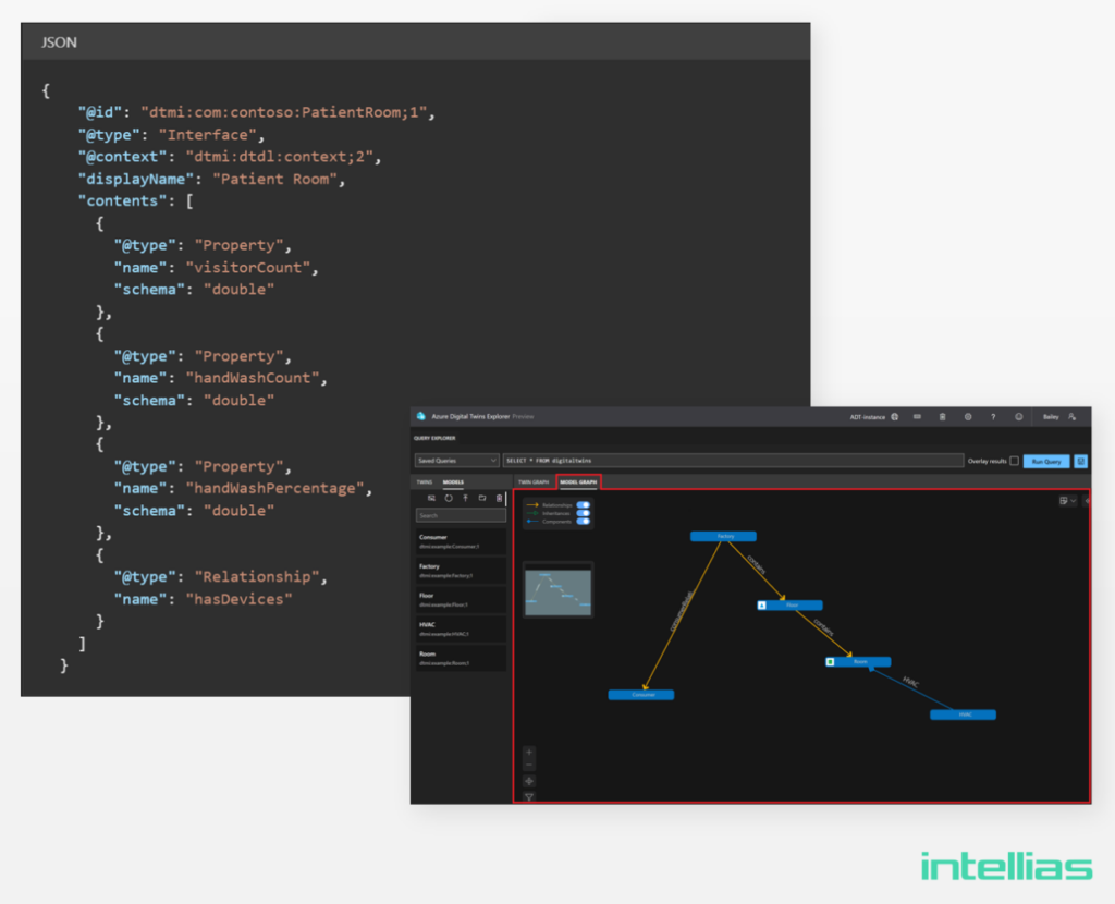 Revolutionize Your Manufacturing Process with IIoT Digital Twins ...