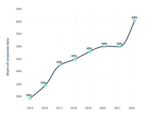 Cloud Computing in the Travel Industry - Intellias