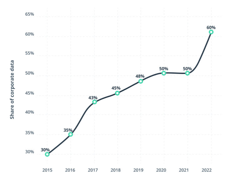 Cloud Computing in the Travel Industry - Intellias