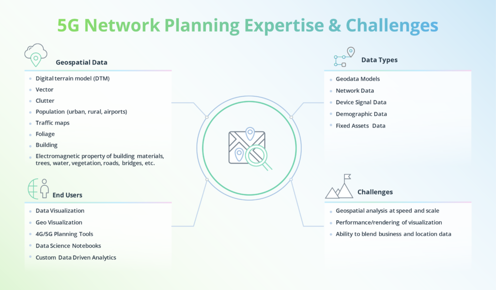 GIS for Telecommunications: The Definitive Guide - Intellias