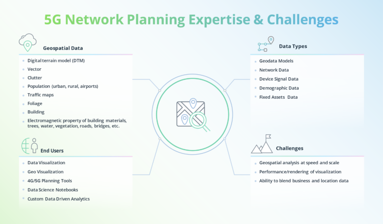 GIS for Telecommunications: The Definitive Guide - Intellias