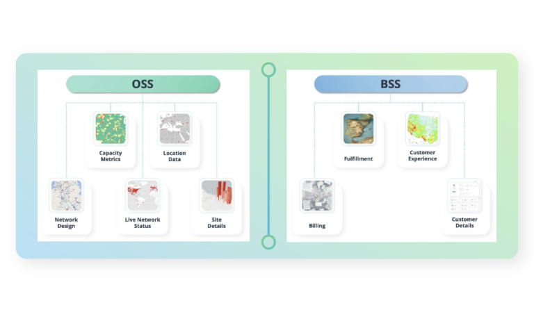 GIS for Telecommunications: The Definitive Guide - Intellias
