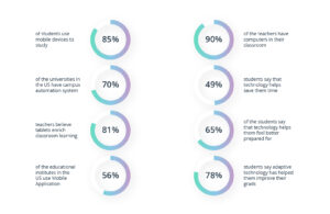 ML in Education: Transforming Teaching & Learning - Intellias