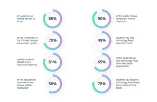 ML in Education: Transforming Teaching & Learning - Intellias