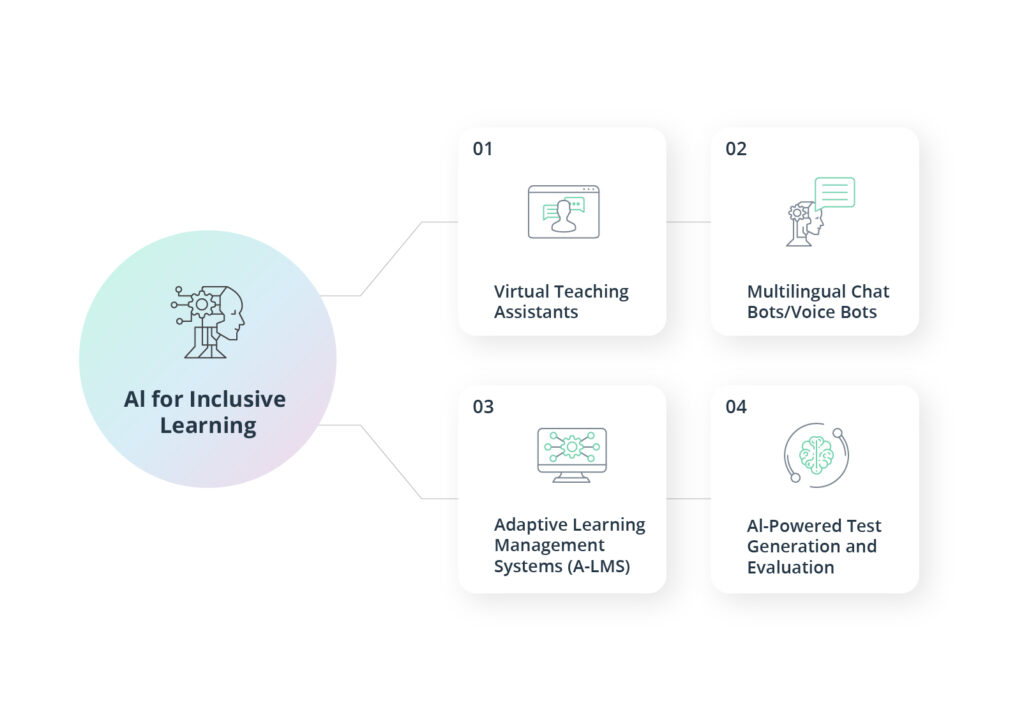 ML in Education: Transforming Teaching & Learning - Intellias