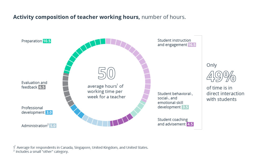 ML in Education: Transforming Teaching & Learning - Intellias