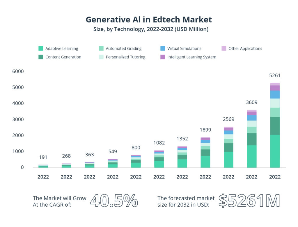 ML in Education: Transforming Teaching & Learning - Intellias