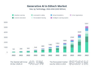 ML in Education: Transforming Teaching & Learning - Intellias