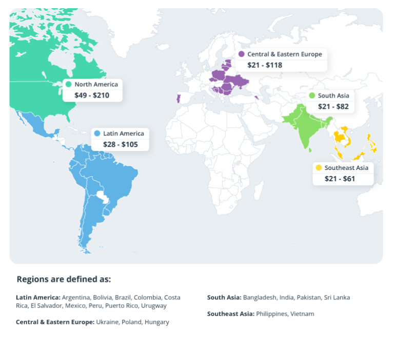 Nearshore Software Development in Latin America (LATAM)