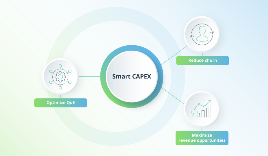 Smart CapEx for Telecom: Optimizing Network ROI