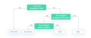 EV Route Planning: Key Challenges Addressed
