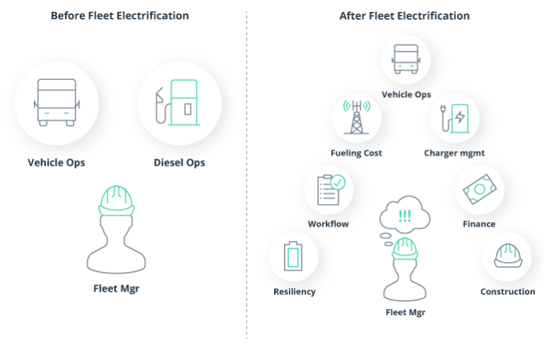 EV Route Planning: Key Challenges Addressed