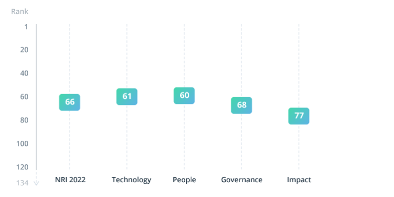Nearshore Outsourcing in Colombia: The Ultimate Guide