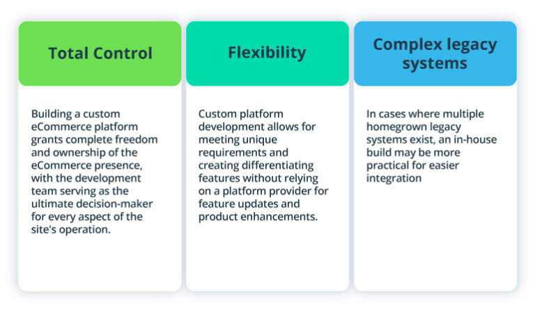 Building a Digital Telecom Marketplace [Case Study]