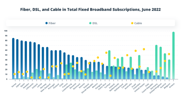 A Guide to Fiber Optic Network Planning and Design