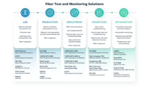 A Guide to Fiber Optic Network Planning and Design