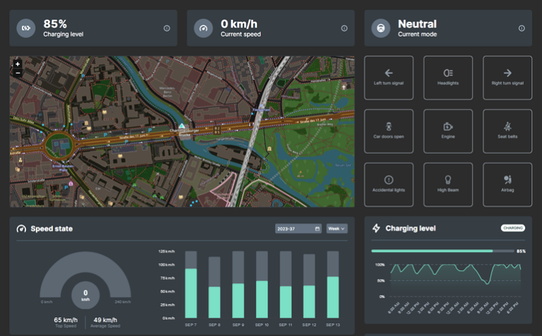 VSS: The Key to Standardize Automotive Innovation