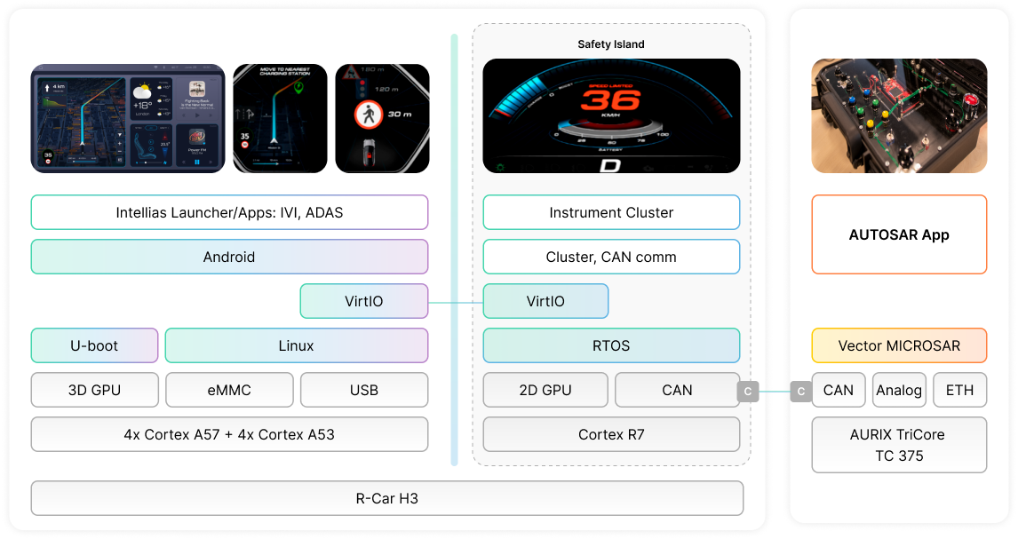 Showcasing Intellias Capabilities in Digital Cockpit and HMI Solutions