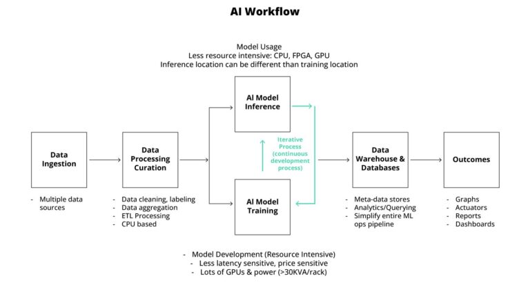 AI in Telecommunications: Top Challenges and Opportunities - Intellias