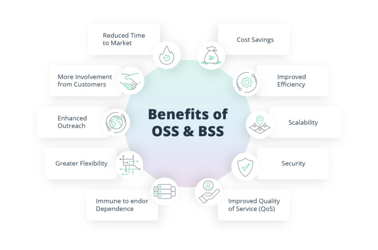OSS/BSS Automation in Telecom: Revolutionizing the Industry - Intellias