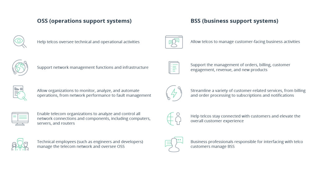 OSS/BSS Automation in Telecom: Revolutionizing the Industry - Intellias