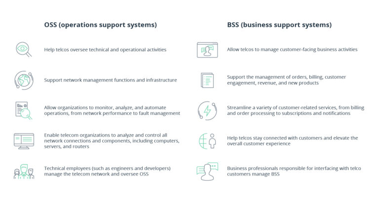 OSS/BSS Automation in Telecom: Revolutionizing the Industry - Intellias