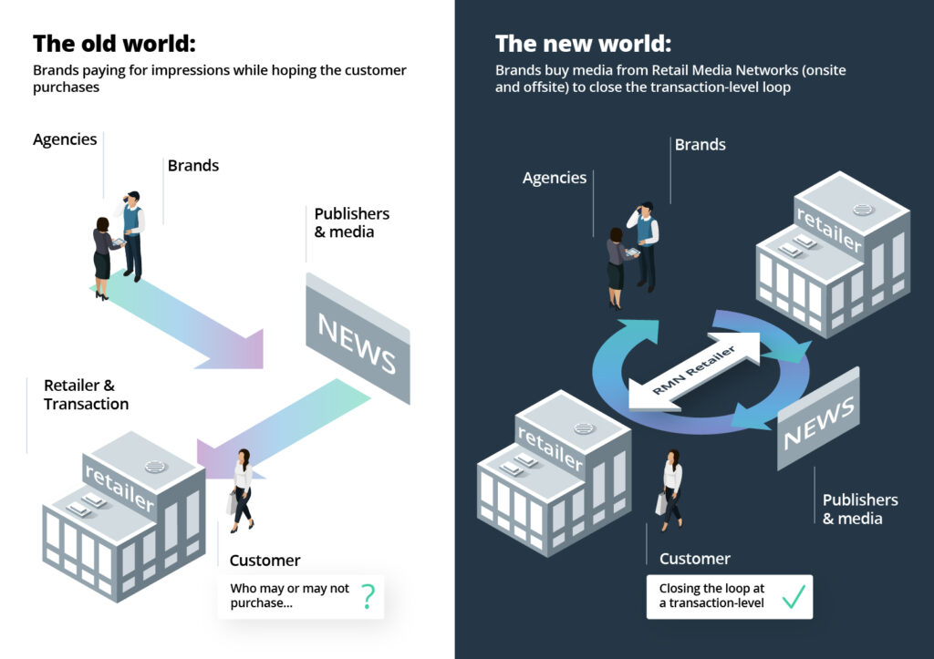 A Guide to AdTech Software Development - Intellias