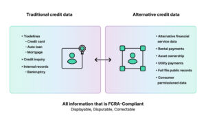 How Alternative Data Can Increase Credit Scoring Accuracy - Intellias