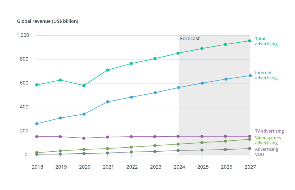 2025 Media & Entertainment Industry Outlook + Key Trends - Intellias