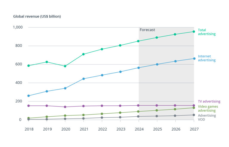 2026 Media & Entertainment Industry Outlook + Key Trends - Intellias
