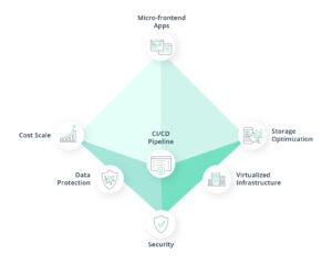 Media Supply Chain: Complete Guide | Intellias
