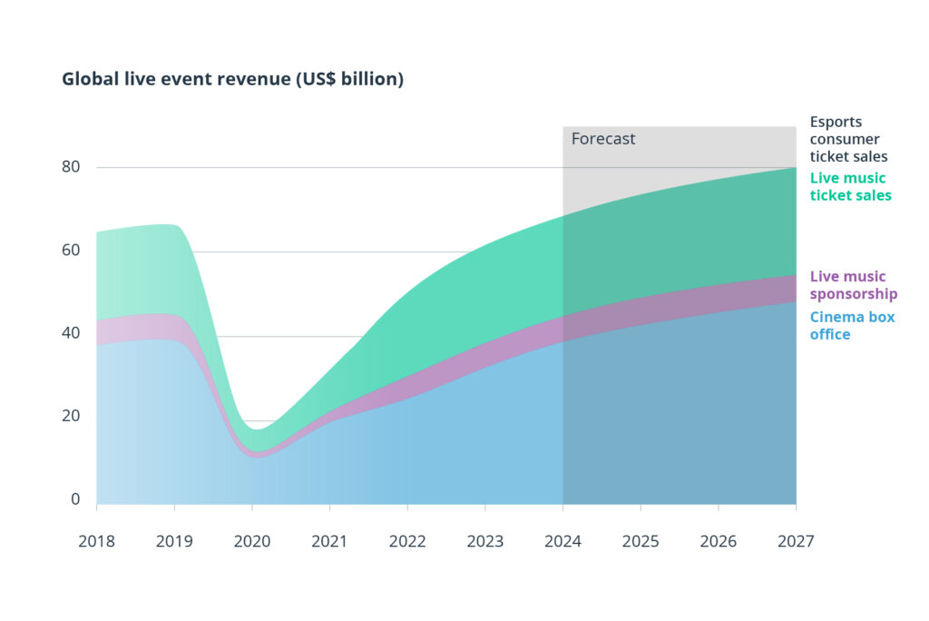 2026 Media & Entertainment Industry Outlook + Key Trends - Intellias